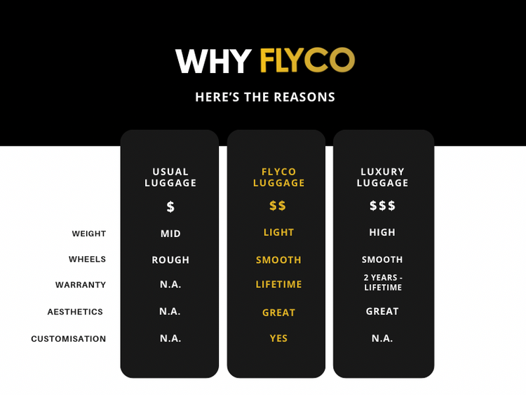 World's First Luggage Personalization for Travel – FLYCO Singapore